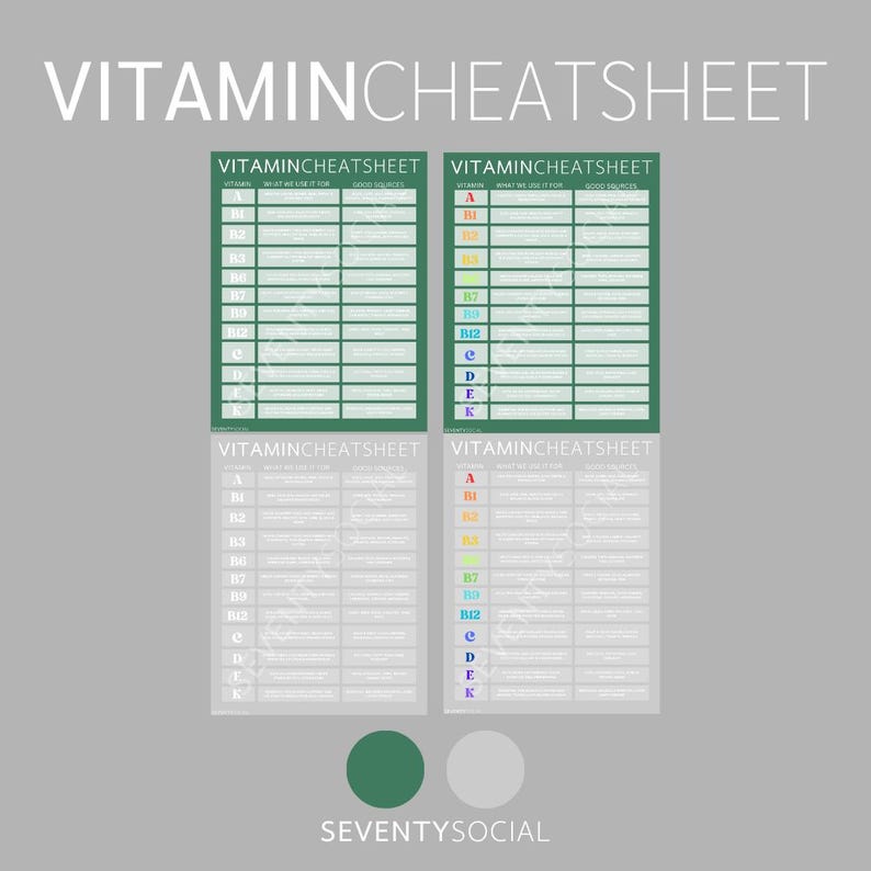 Vitamin Cheat Sheet Nutrition Wellness Digital Guide Chart Poster 8.5 X 11 In - Etsy
