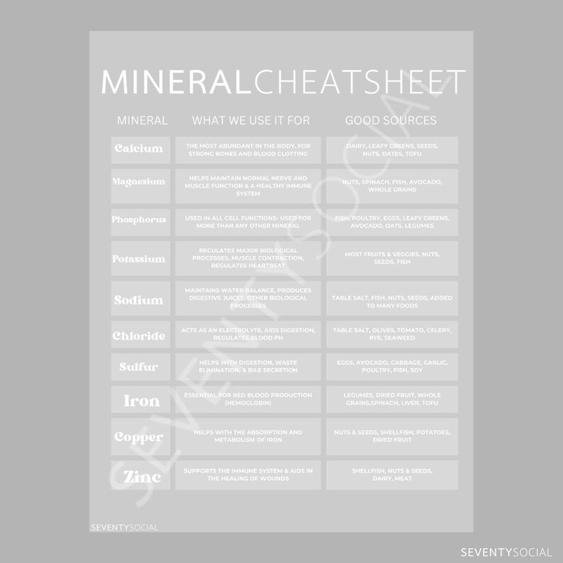 Mineral Cheat Sheet Nutrition Wellness Digital Guide Chart Poster 8.5 X ...
