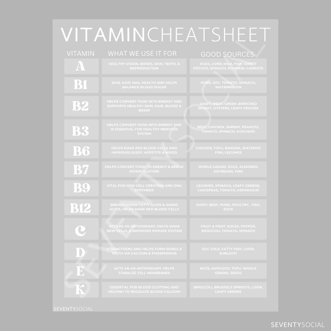 Vitamin Cheat Sheet Nutrition Wellness Digital Guide Chart Poster 8.5 X ...