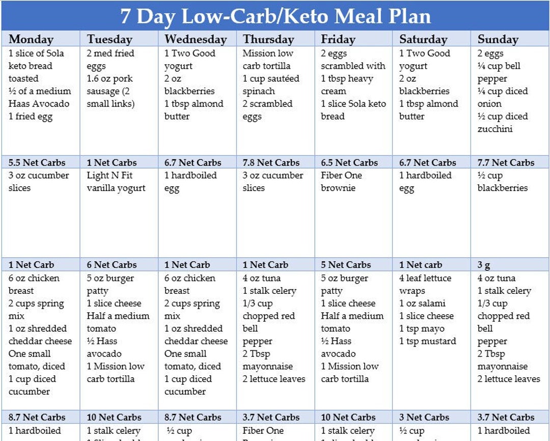 7 Day Easy Moderate Keto Meal Plan With Grams Of Carbs Etsy 7 Day Easy Moderate Keto Meal Plan With Grams Of Carbs Etsy