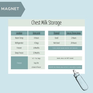 Chest Milk Storage Guidelines Magnet - Etsy