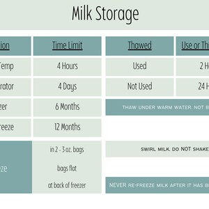 Printable Milk Storage Guidelines - Etsy
