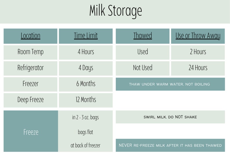 Printable Milk Storage Guidelines - Etsy