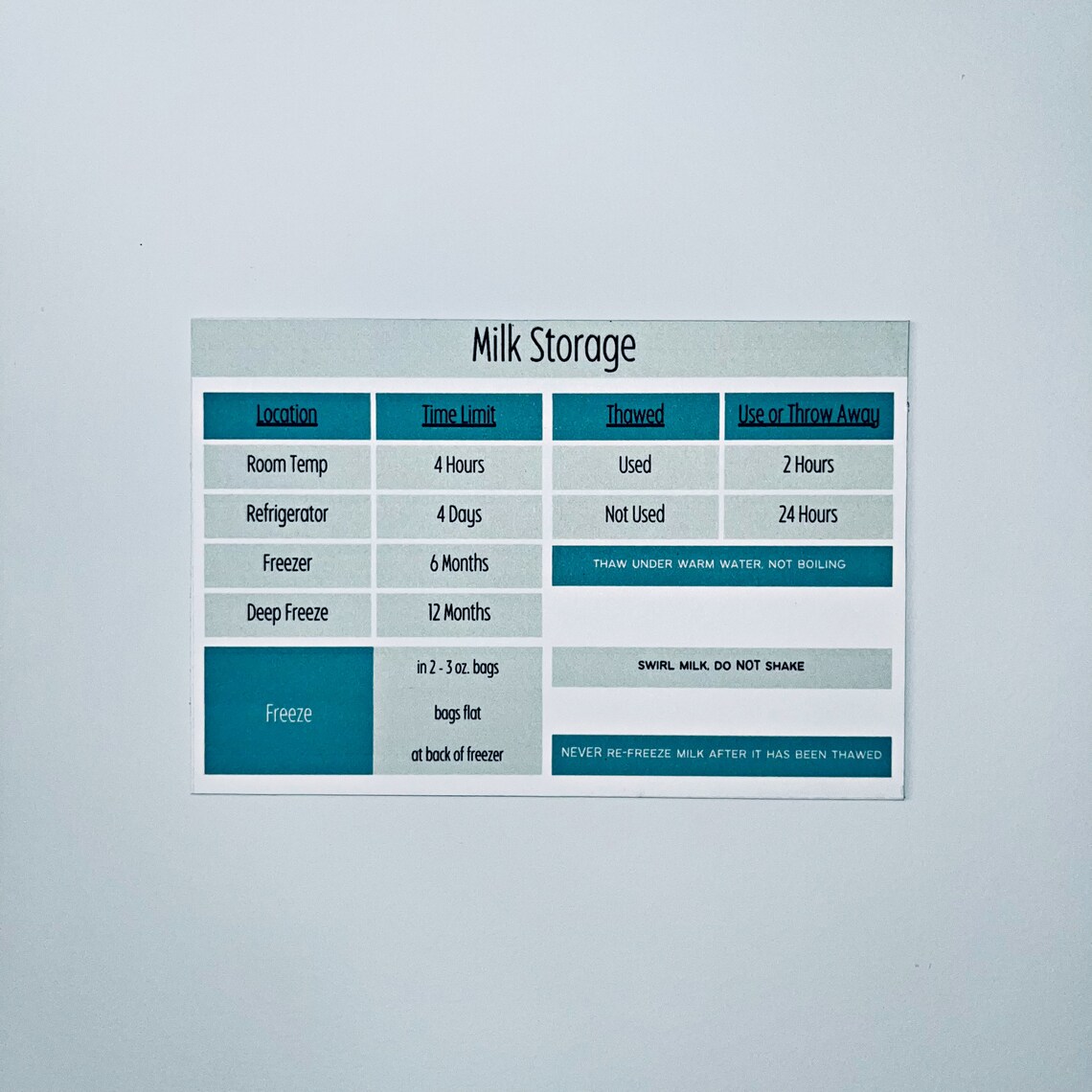 Milk Storage Guidelines Magnet - Etsy