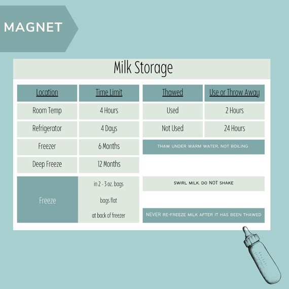 Milk Storage Guidelines Magnet | Etsy