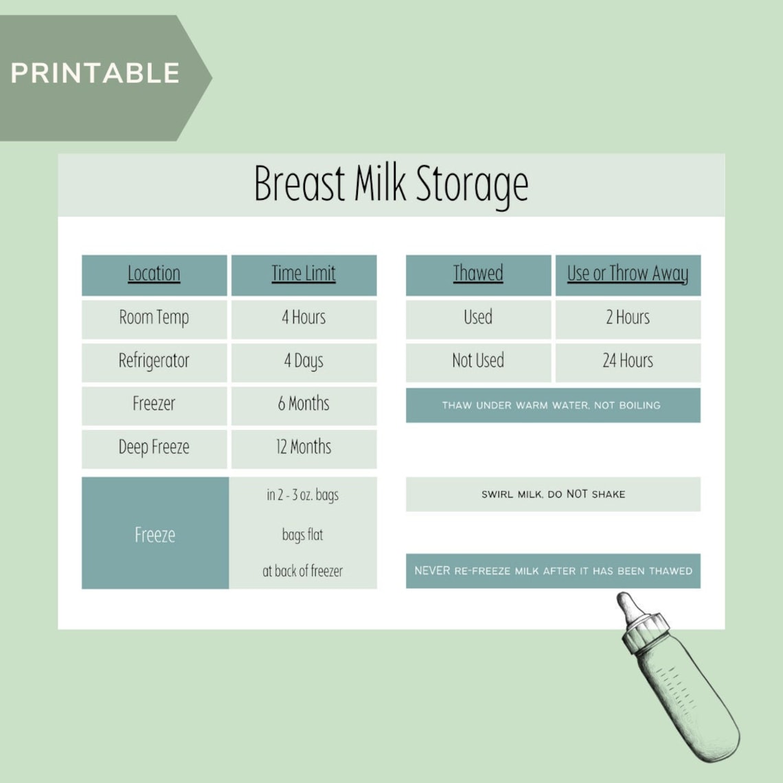 Printable Breast Milk Storage Guidelines - Etsy