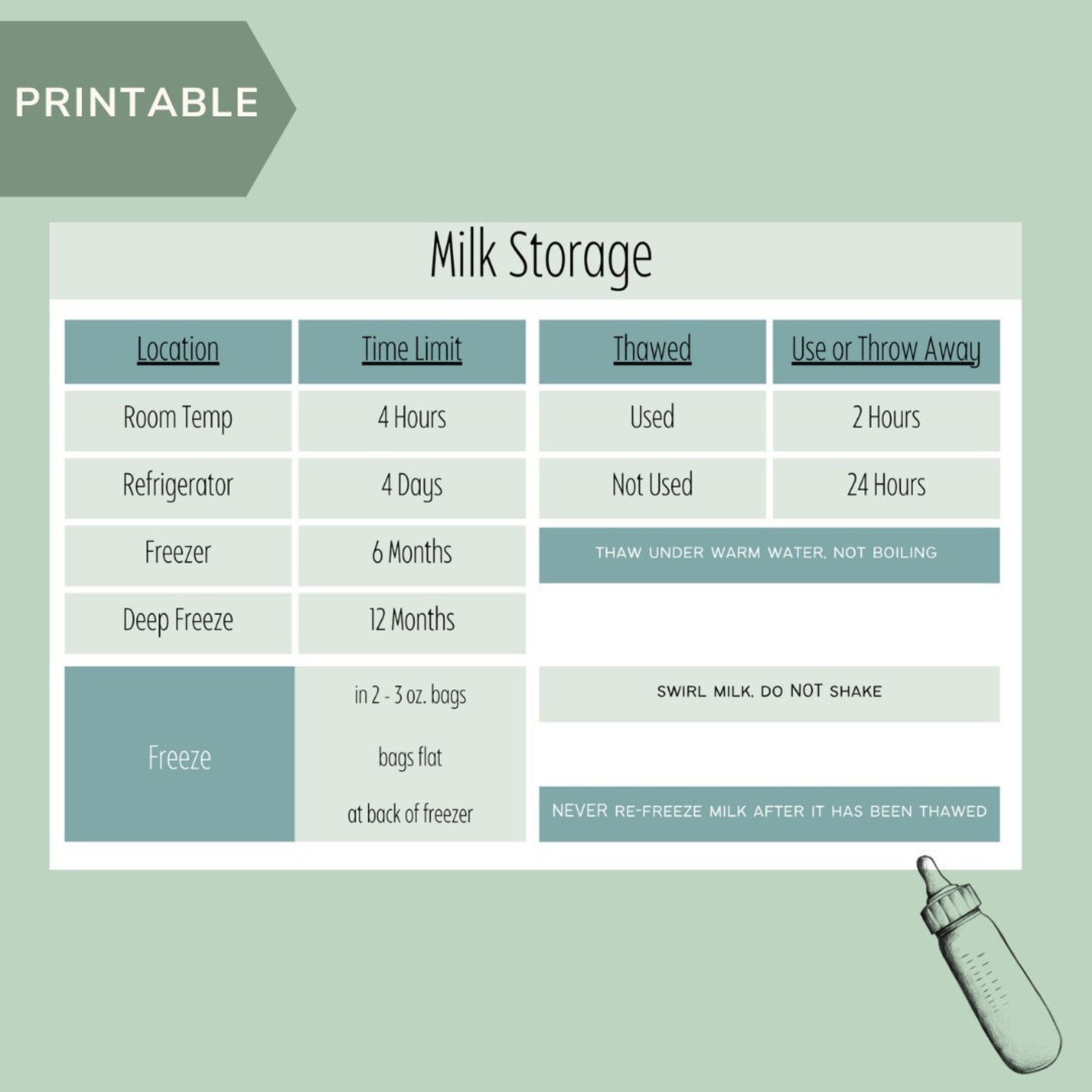 Printable Milk Storage Guidelines - Etsy