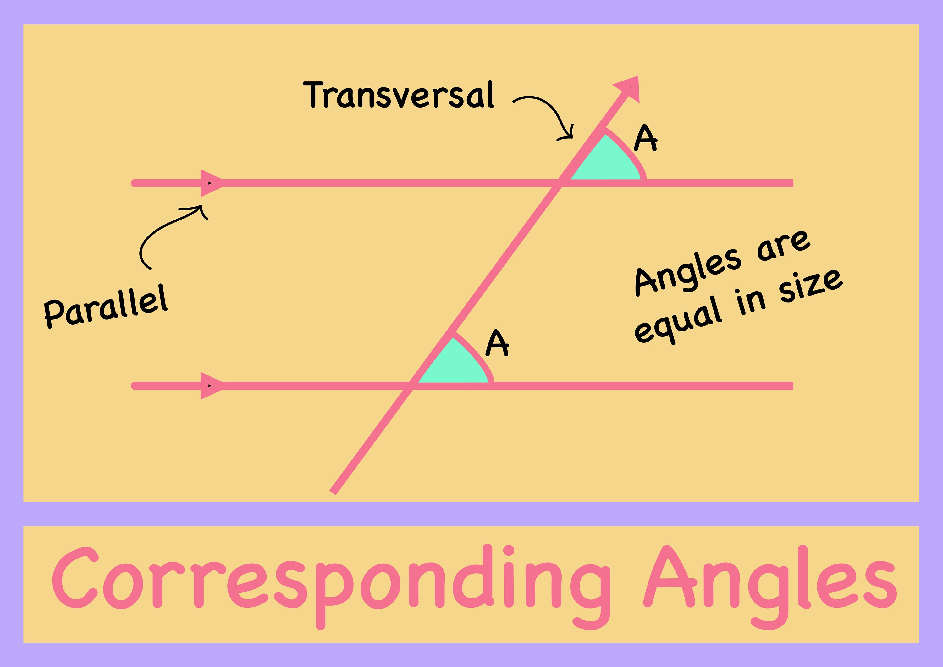 Angle Types and Basic Rules Classroom Display Full Board - Etsy UK