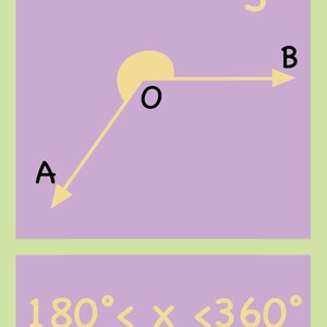 Angle Types and Basic Rules Classroom Display Full Board - Etsy UK