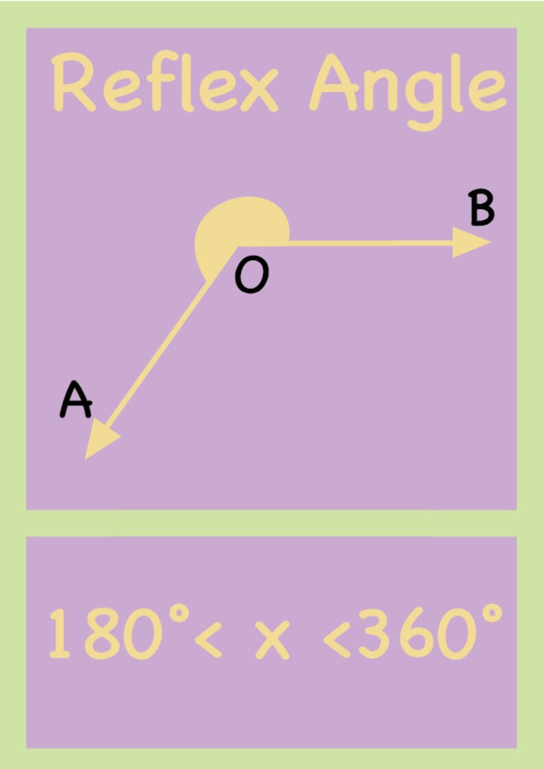 Angle Types and Basic Rules Classroom Display Full Board - Etsy UK
