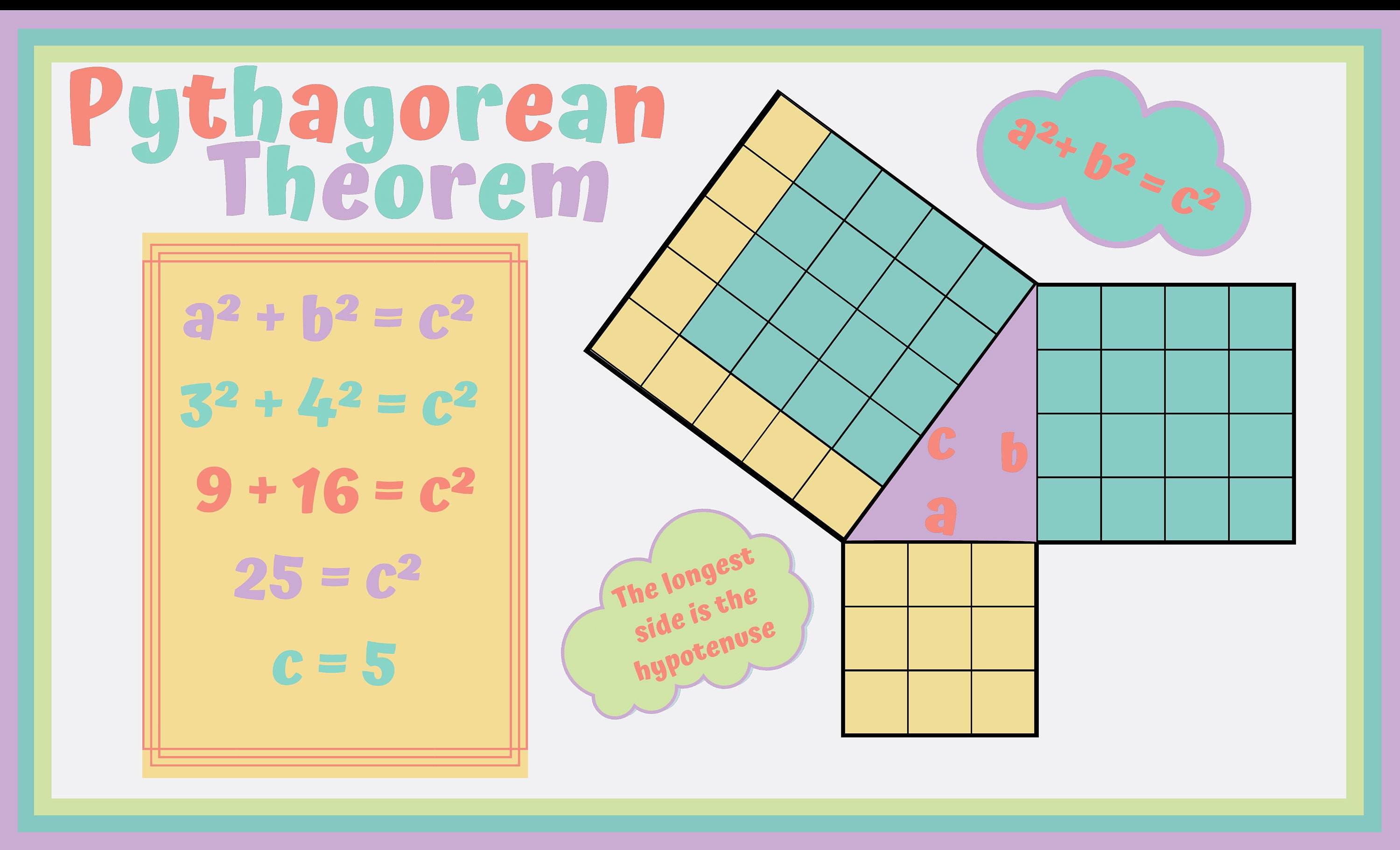 Pythagorean Theorem classroom display full board maths - Etsy.de