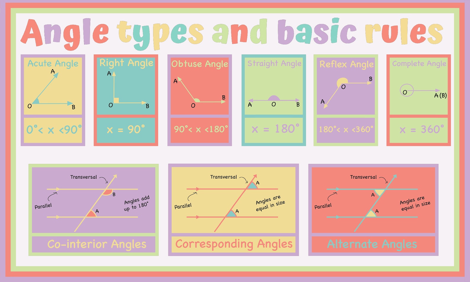 Angle Types and Basic Rules Classroom Display Full Board - Etsy UK