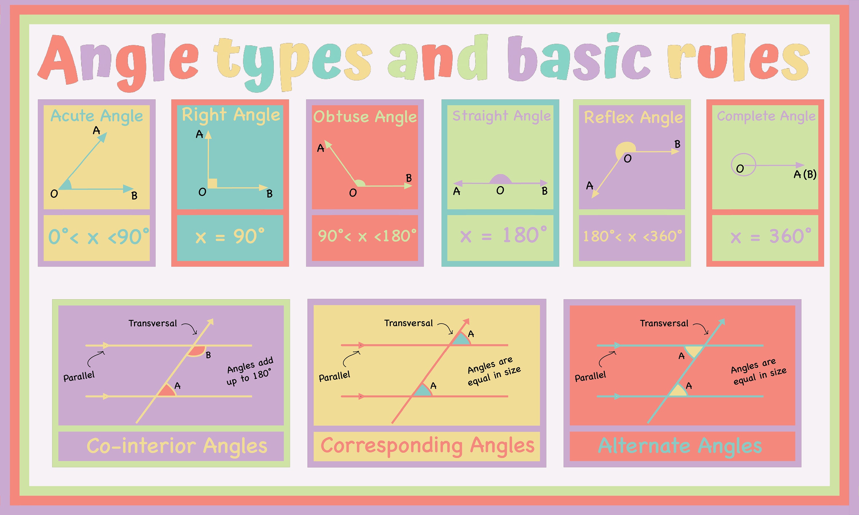 Angle Types and Basic Rules Classroom Display Full Board - Etsy UK