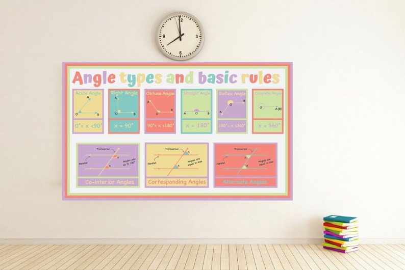 Angle Types and Basic Rules Classroom Display Full Board - Etsy UK