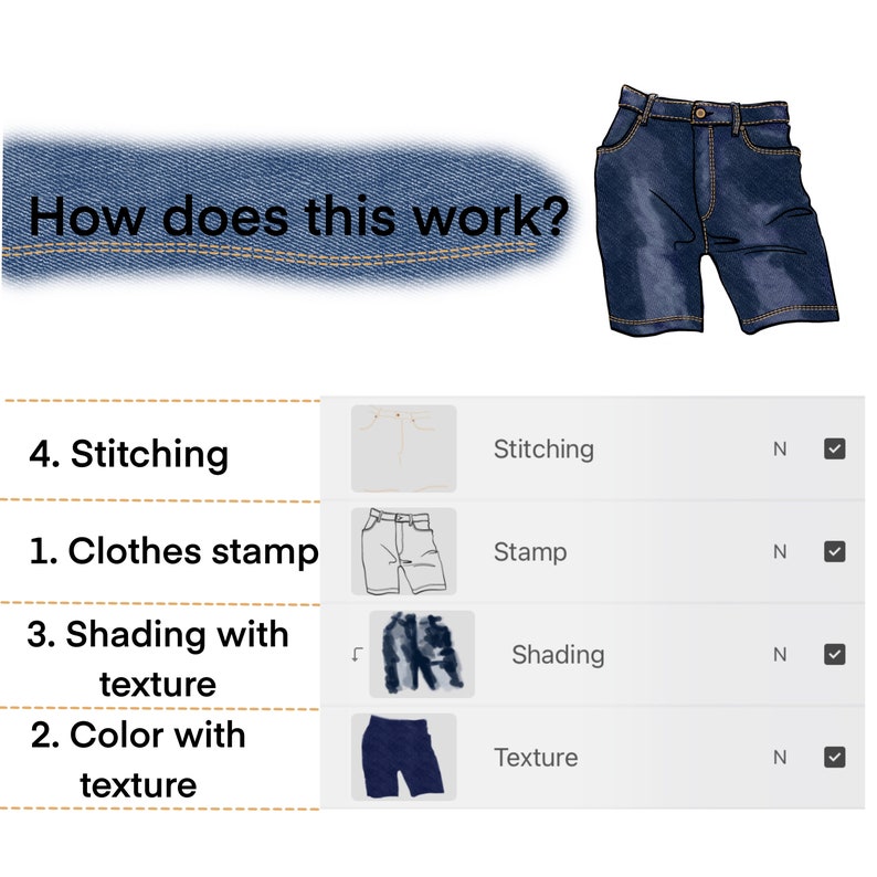 Procreate Brushes Denim Fabric Texture & Jeans Clothes Procreate Stamp ...