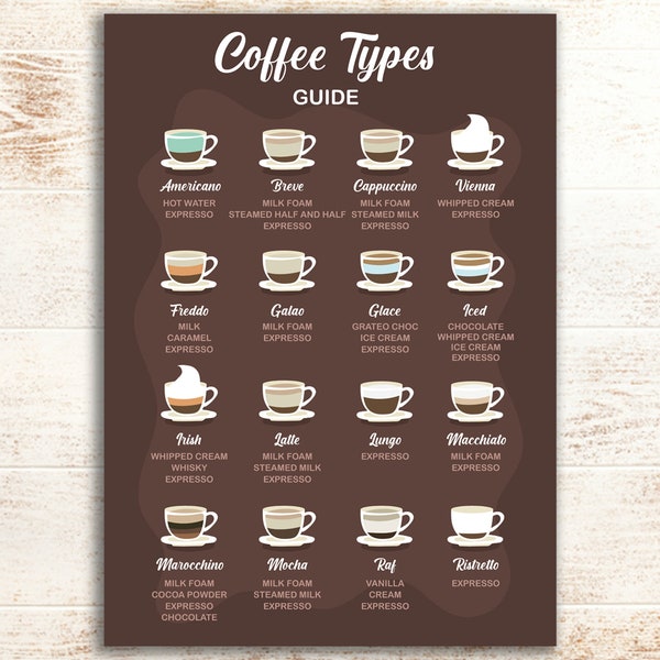 Coffee Recipes - Etsy