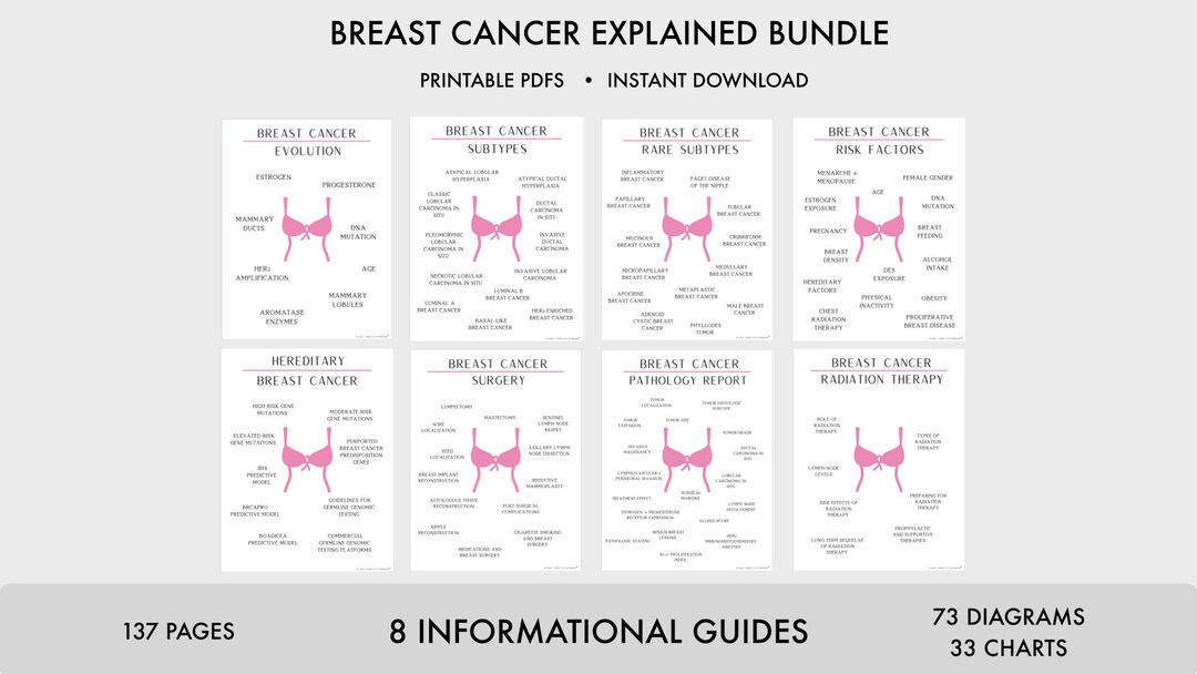 Breast Cancer Explained Bundle - Etsy