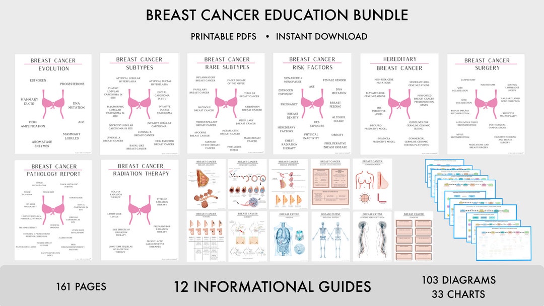 Breast Cancer Education Bundle - Etsy