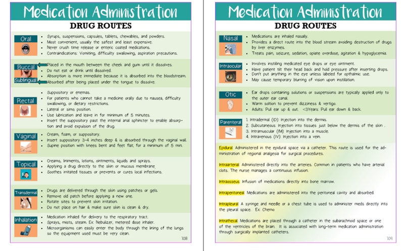 Medication Administration Nursing Notes - Etsy