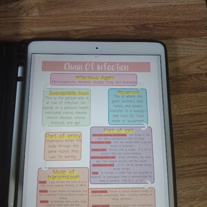 Infection Control Nursing Notes - Etsy