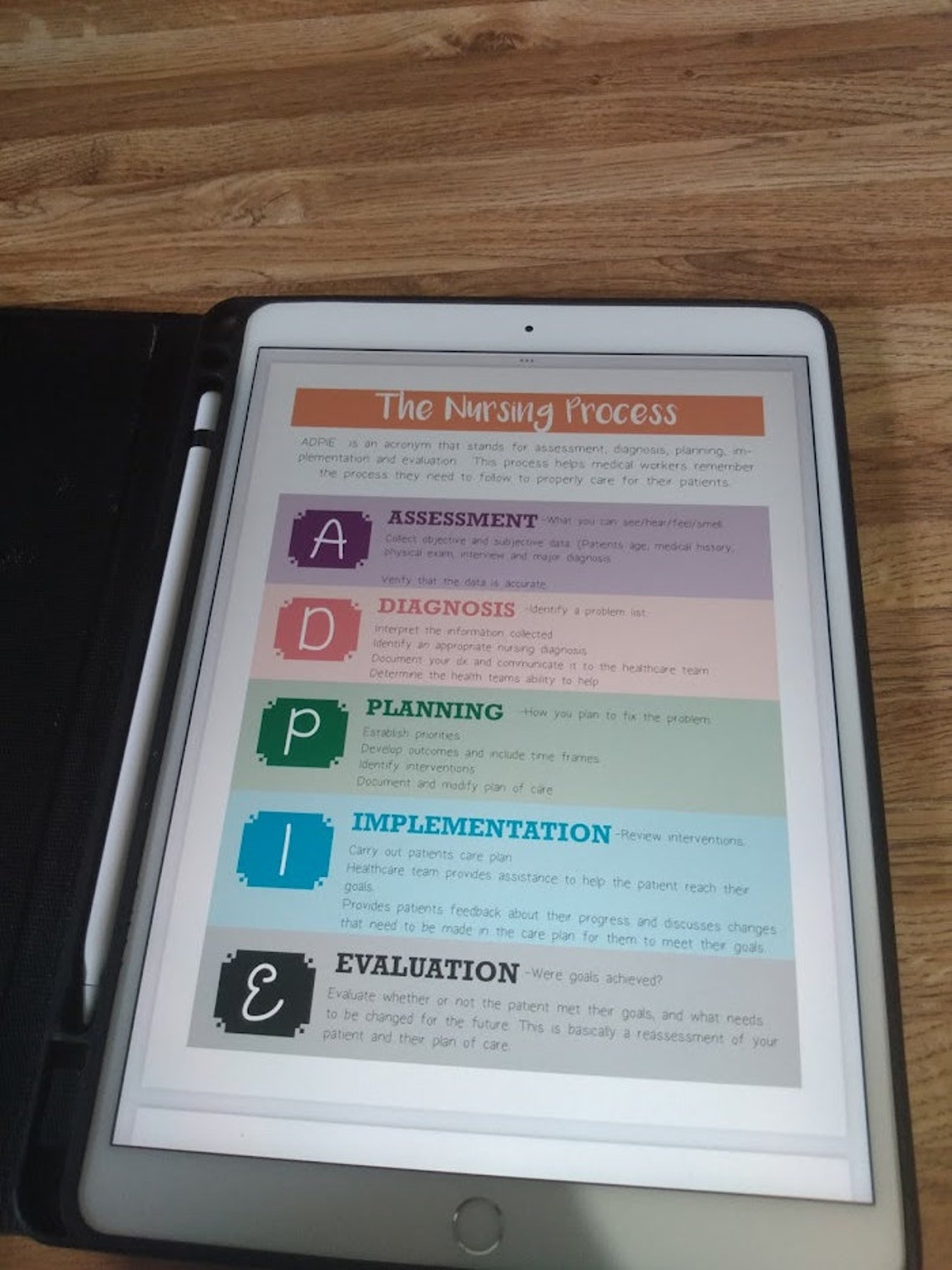 Nursing Process Study Guide Notes - Etsy