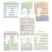 Reproductive System Medical Terminology - Etsy