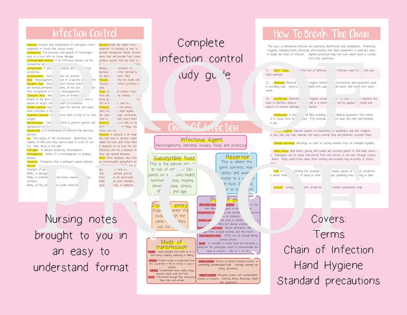 Infection Control Nursing Notes - Etsy