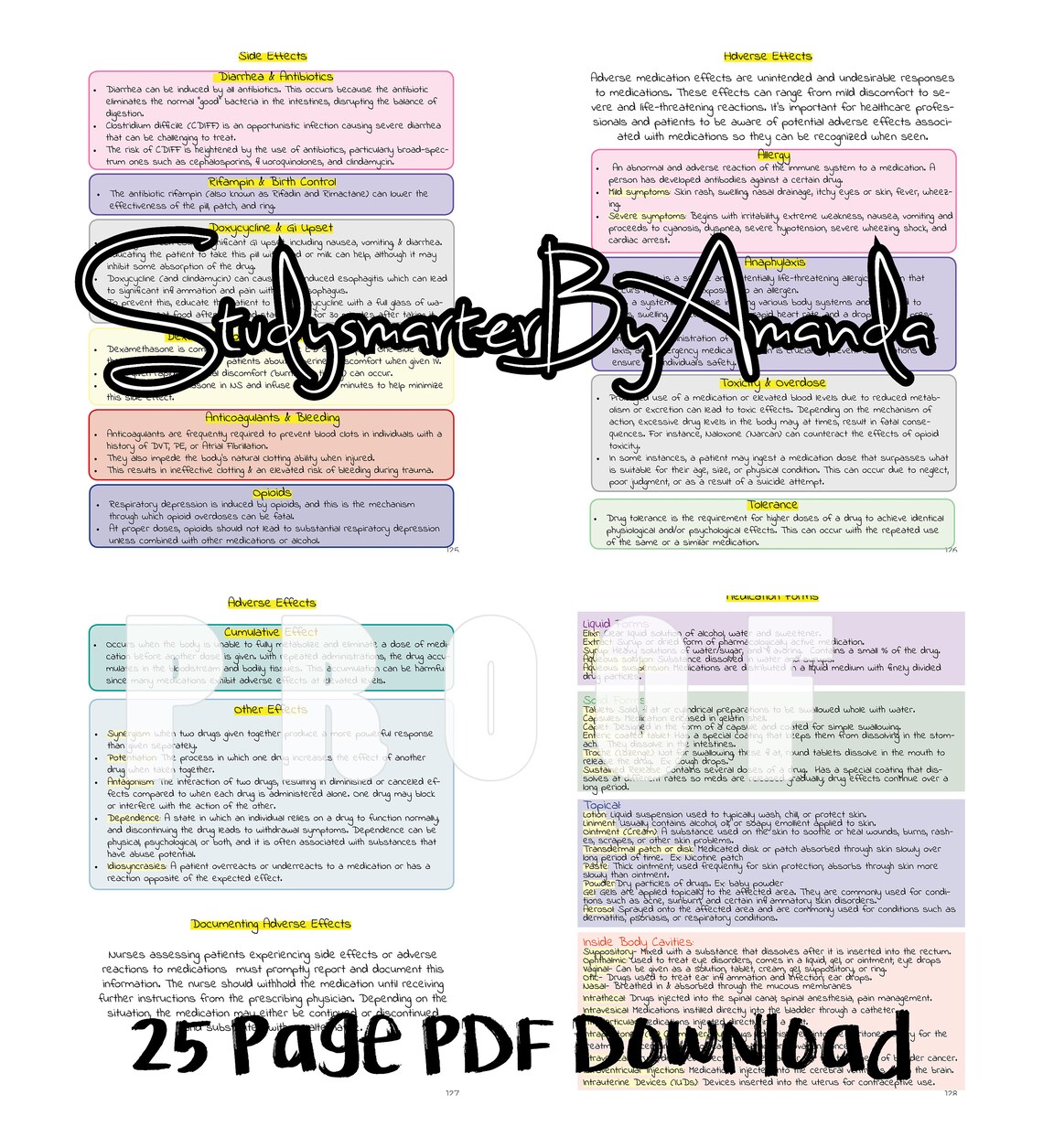 Medication Administration Nursing Notes - Etsy