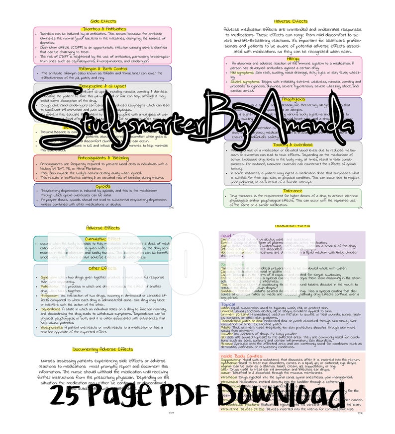 Medication Administration Nursing Notes - Etsy