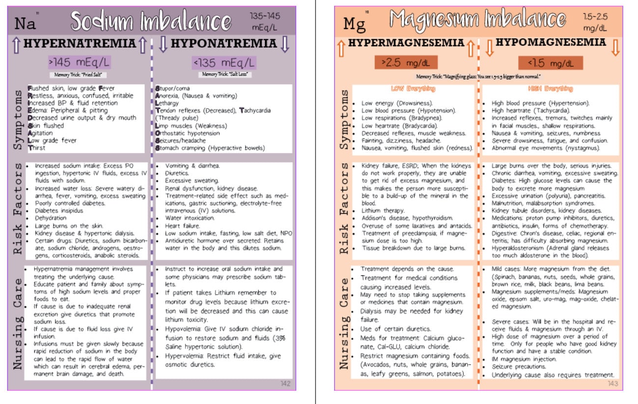 Electrolyte Imbalances Nursing Study Guide - Etsy