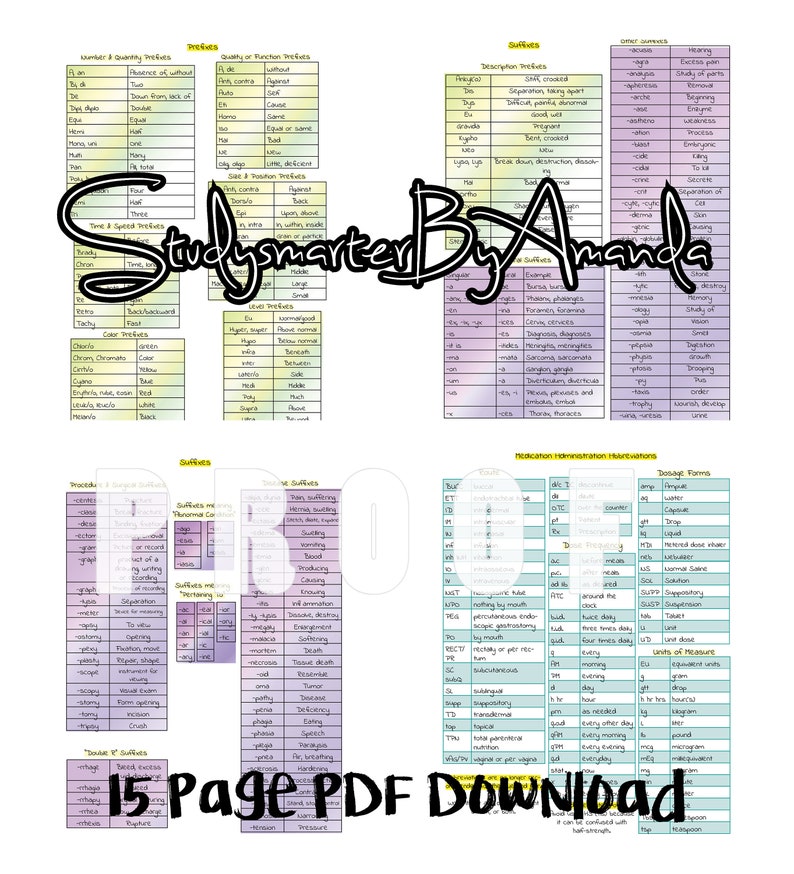 Intro to Medical Terminology Nursing Notes - Etsy