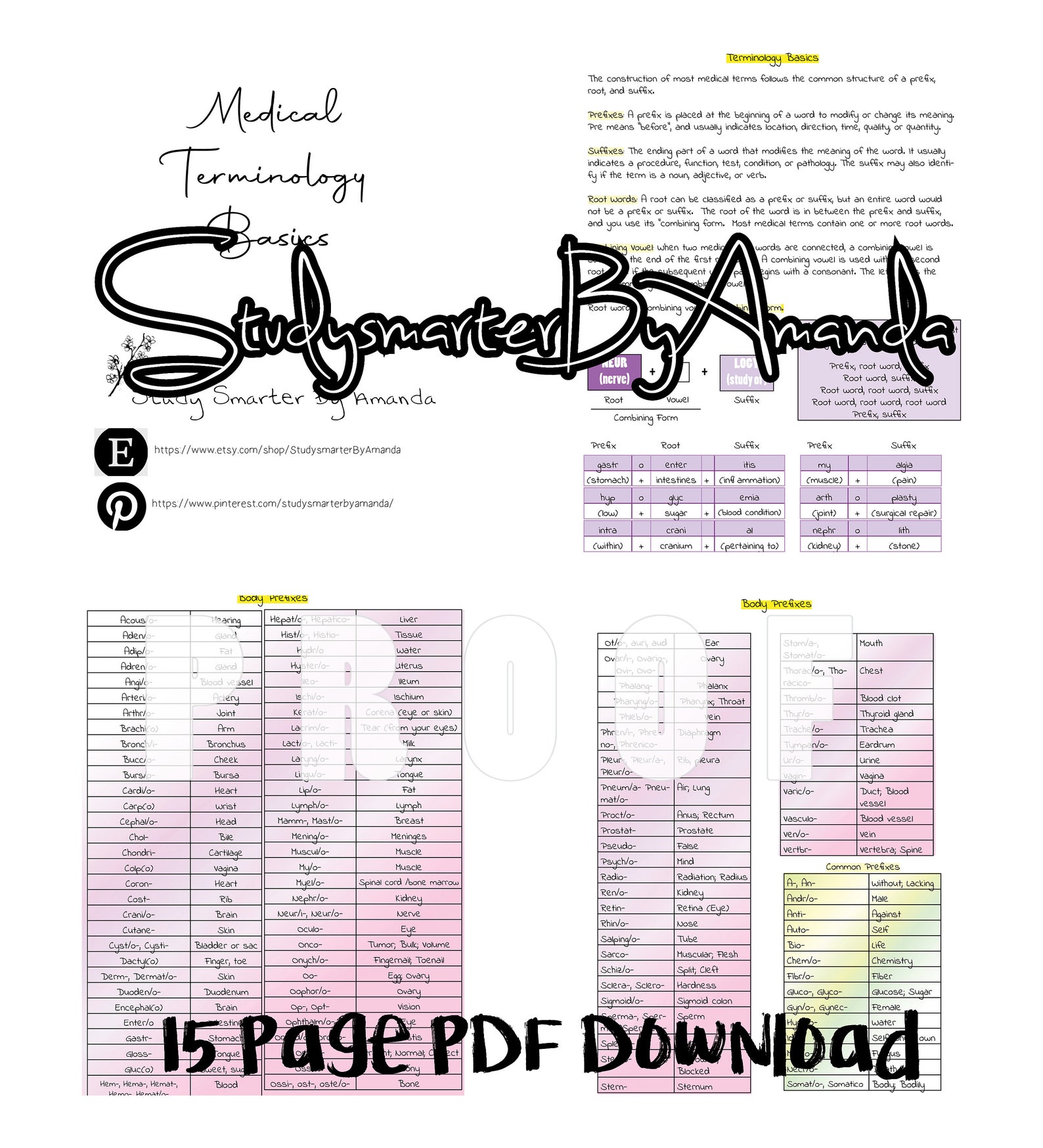 Intro to Medical Terminology Nursing Notes - Etsy