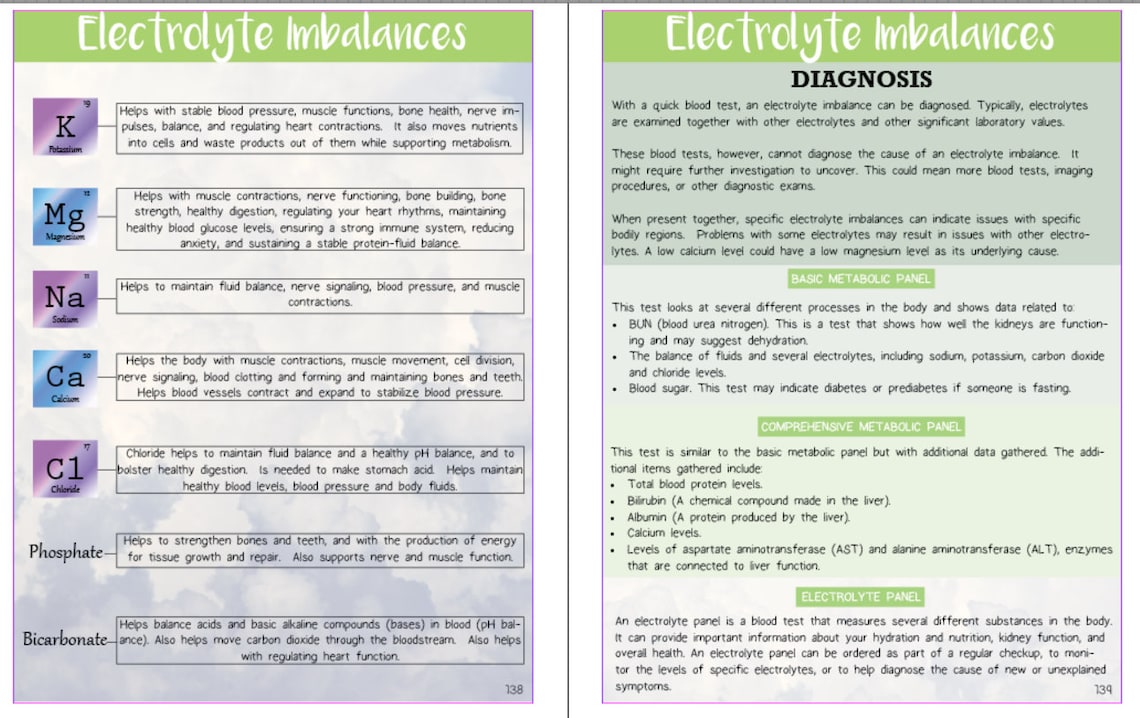 Electrolyte Imbalances Nursing Study Guide - Etsy