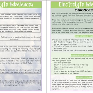 Electrolyte Imbalances Nursing Study Guide - Etsy