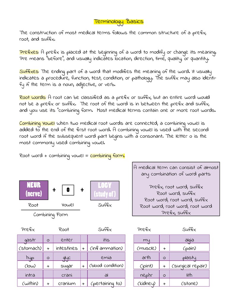 Intro to Medical Terminology Nursing Notes - Etsy