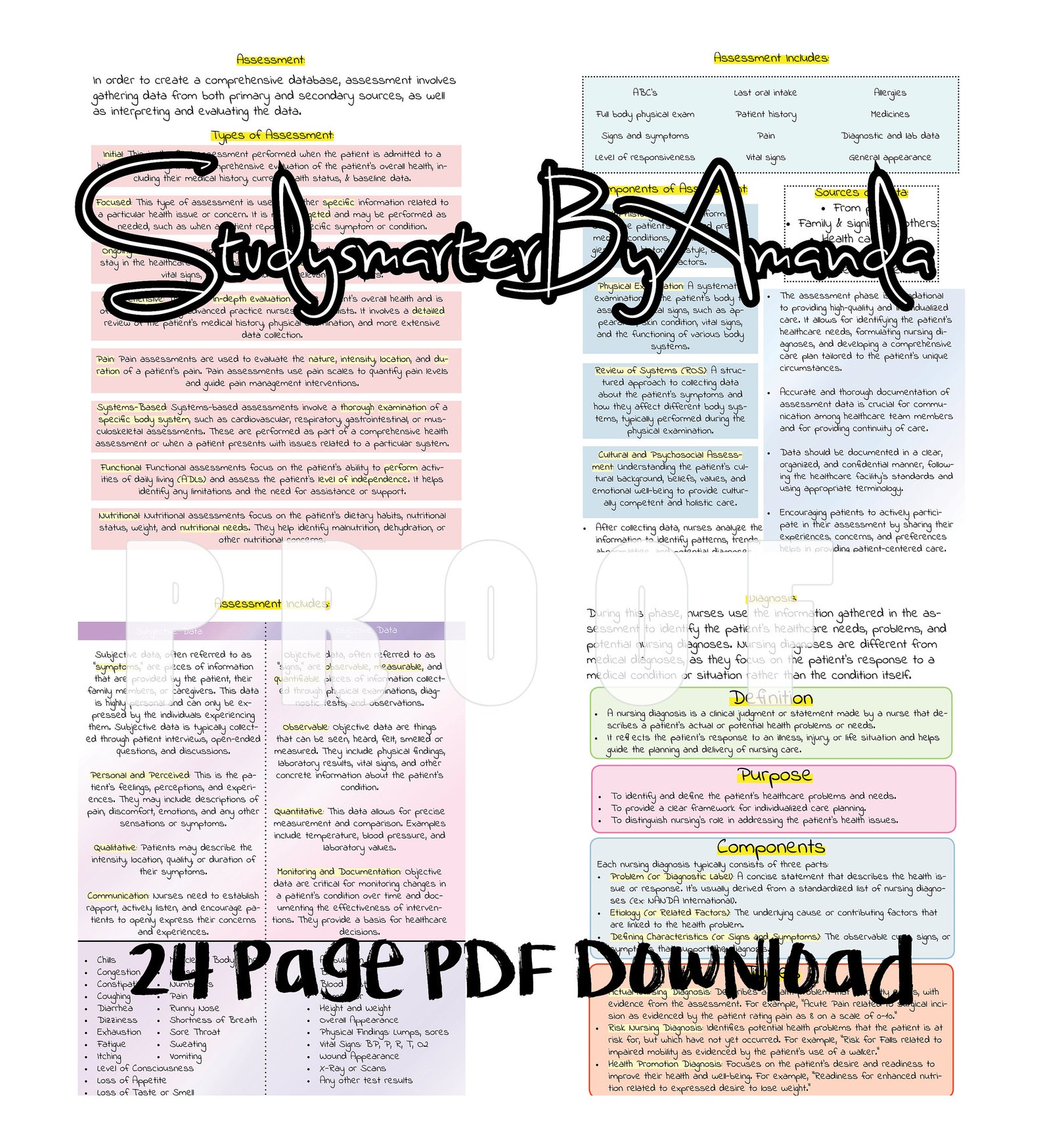 Nursing Process Study Guide Notes - Etsy