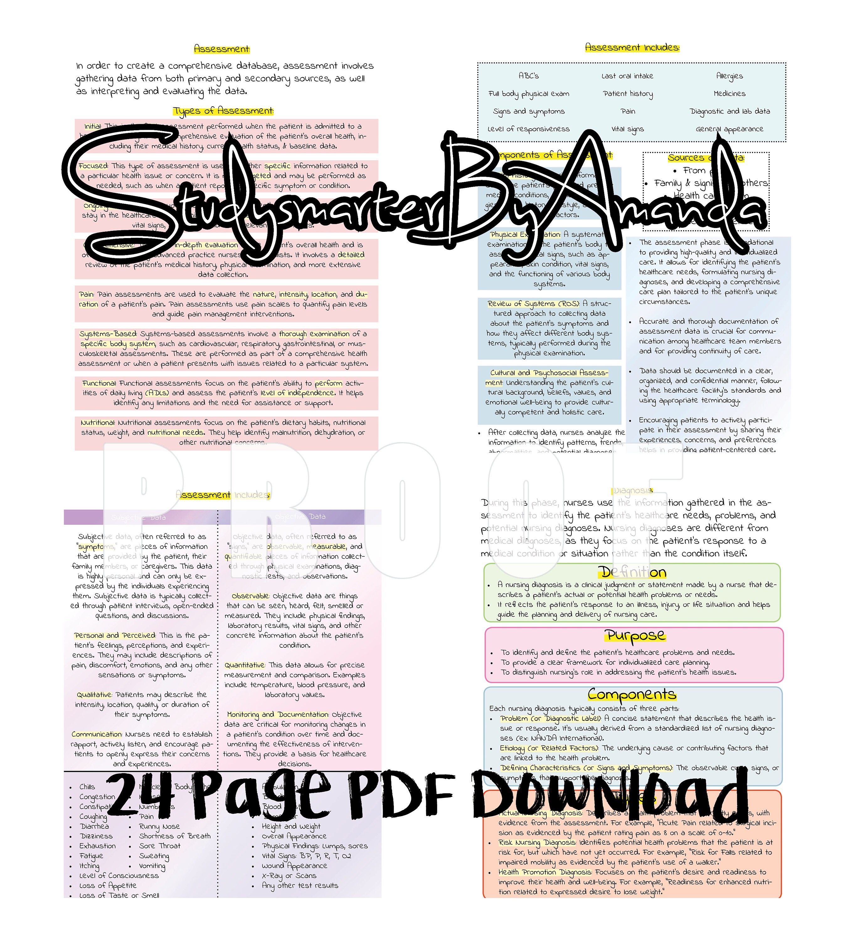 Nursing Process Study Guide Notes - Etsy