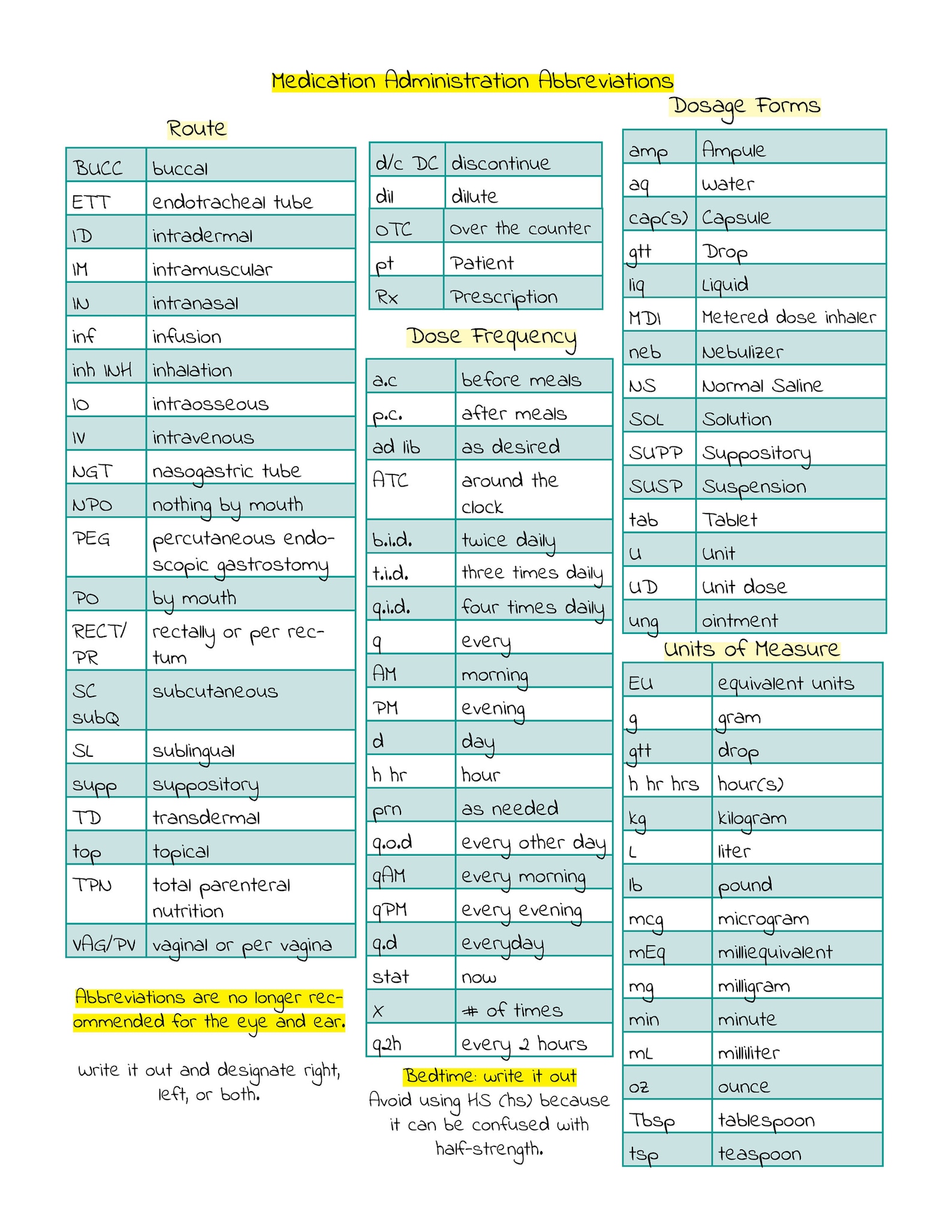 Intro to Medical Terminology Nursing Notes - Etsy