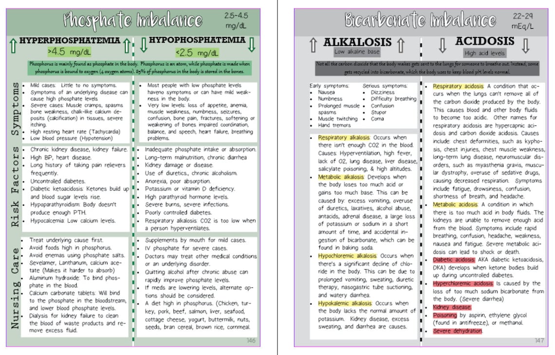 Electrolyte Imbalances Nursing Study Guide - Etsy