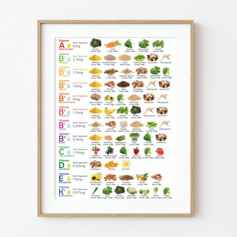 Vitamin Chart Etsy