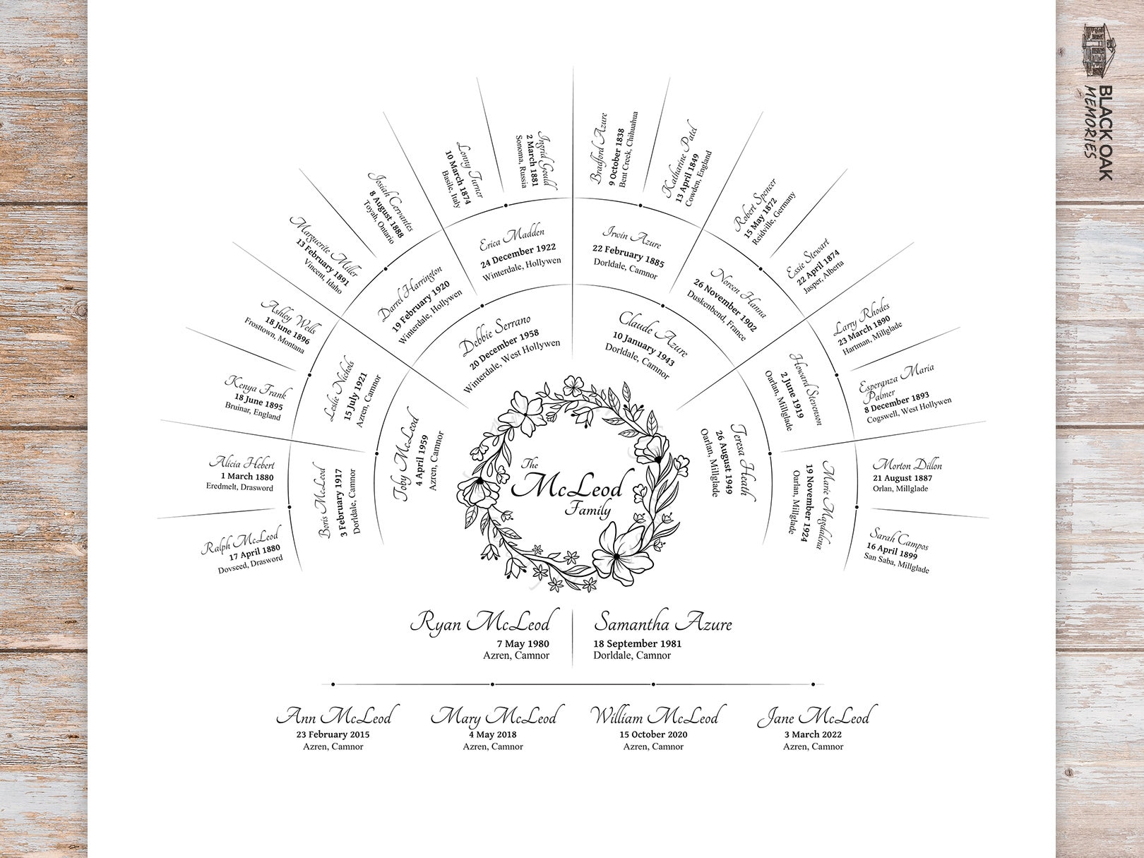 Floral Wreath Family Tree - 5 Generations - Personalized Digital Custom ...