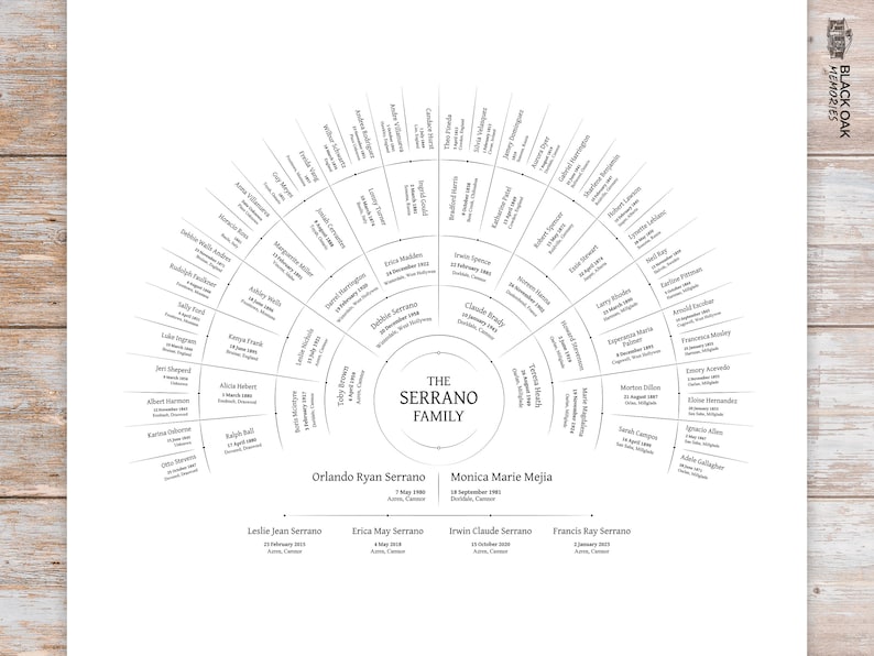 Family Tree Fan - 6 Generations - Personalized Digital Custom Family ...