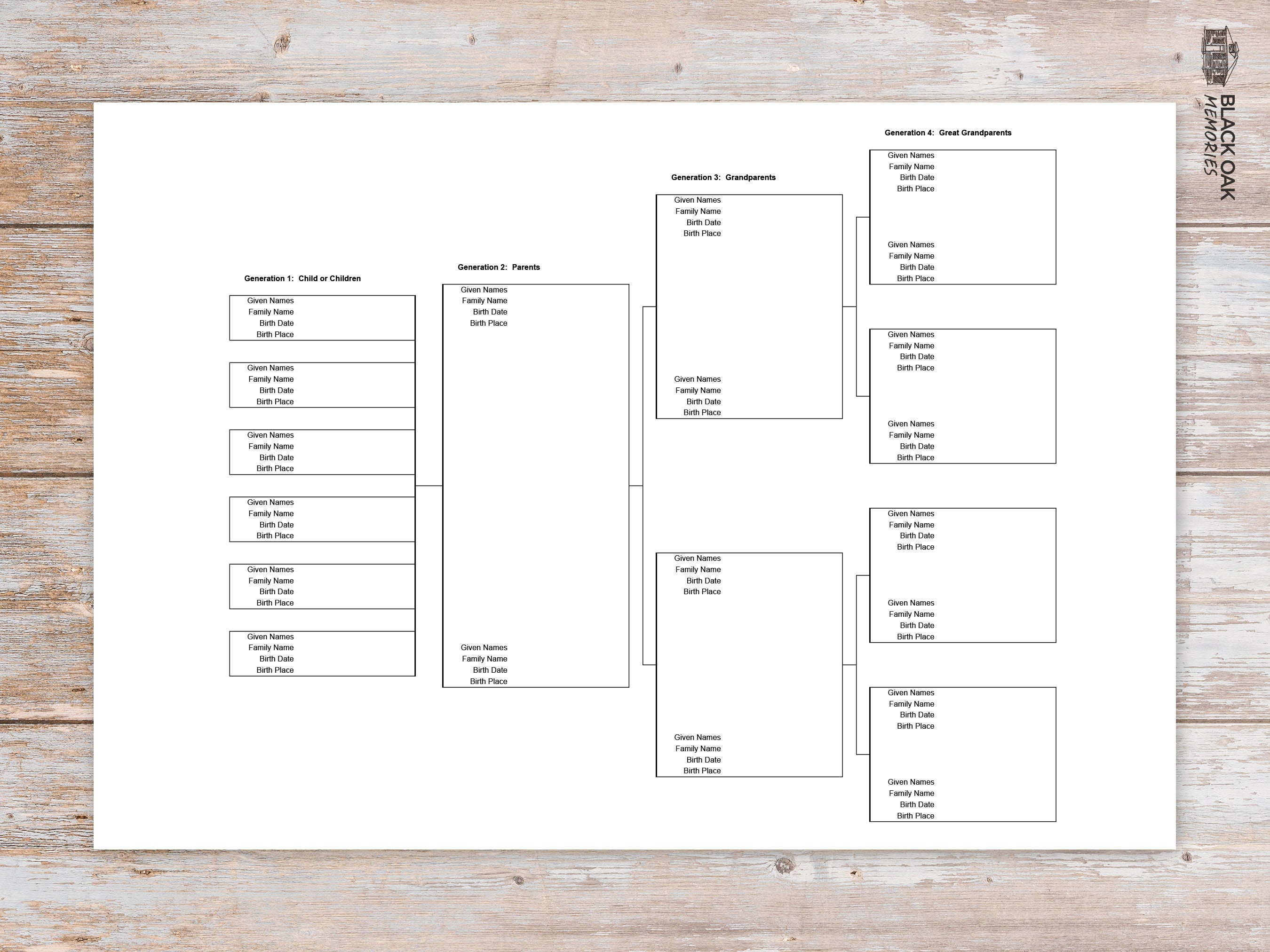 Generation Pedigree Chart With Pedigree Chart In Genealogy: How To