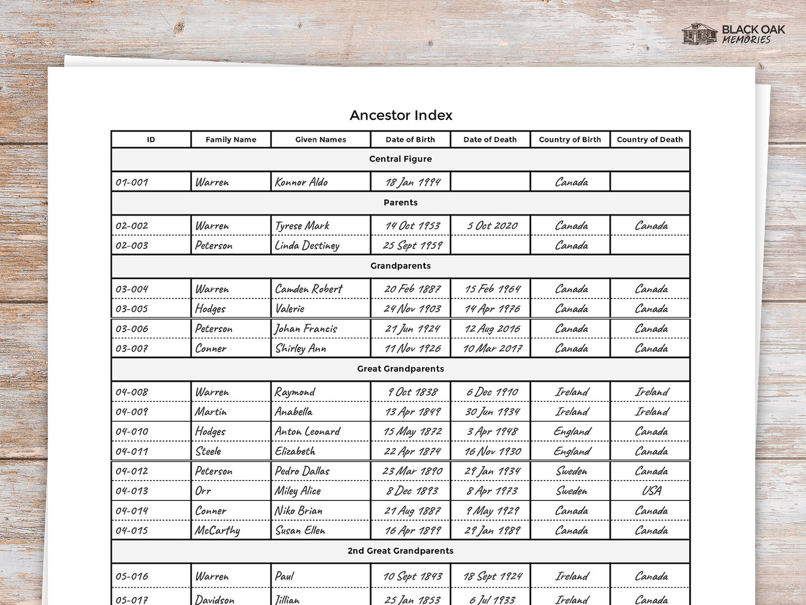Family Tree Ancestor Index - 7 Generations - Digital, Printable ...