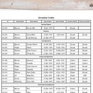 Family Tree Ancestor Index - 7 Generations - Digital, Printable ...