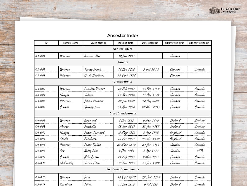 Family Tree Ancestor Index - 7 Generations - Digital, Printable ...