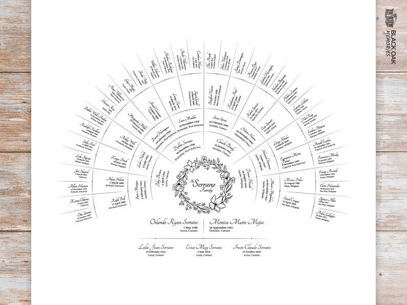 Floral Wreath Family Tree - 6 Generations - Personalized Digital Custom ...