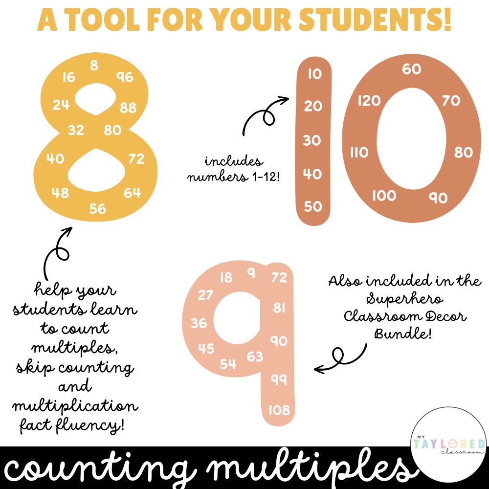 Superhero Skip Counting Posters | Superhero Classroom Decor | Math ...