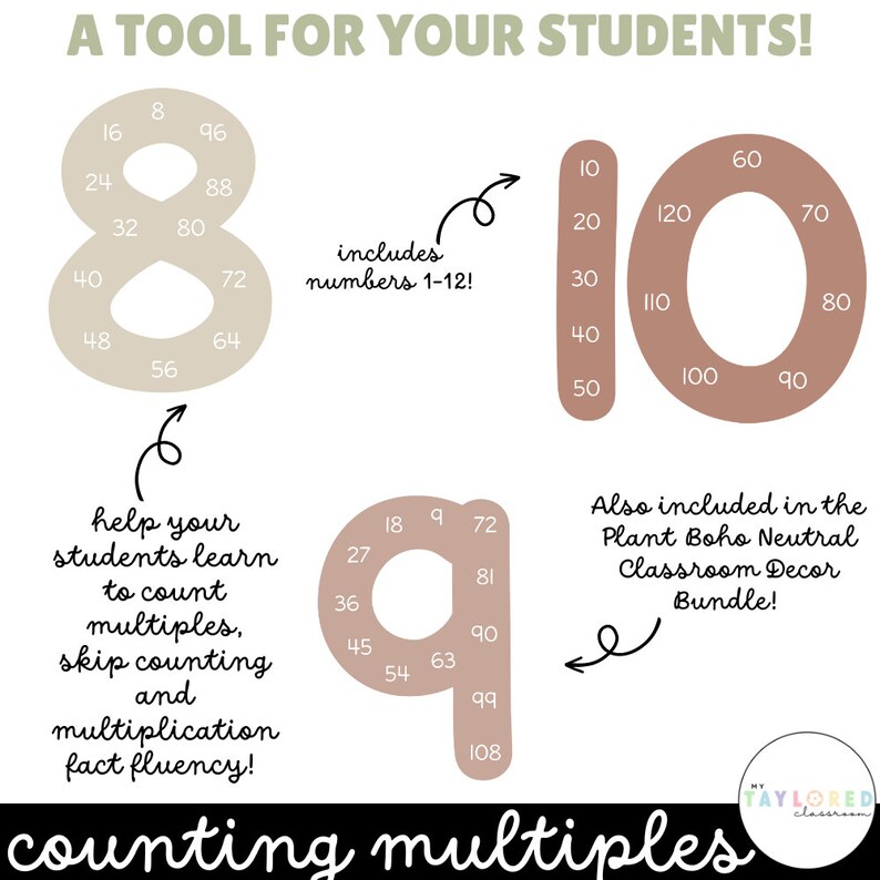 Plant Boho Neutral Skip Counting Posters | Plant Classroom Decor | Math ...