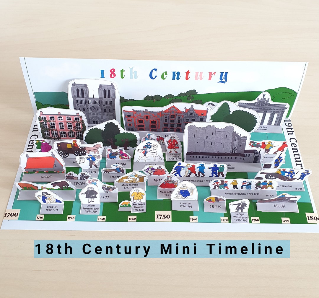 18th Century Europa Timeline, Busy Book for Elementary Students ...